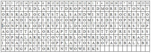 How to Code Messages Like a WWII Spy – A. L. Sowards